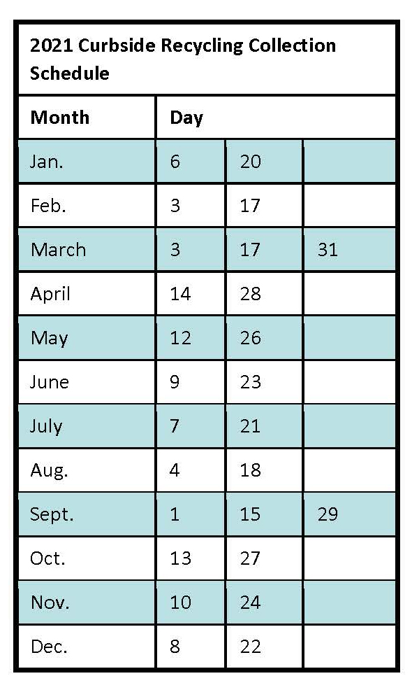 City of Lockhart, TX